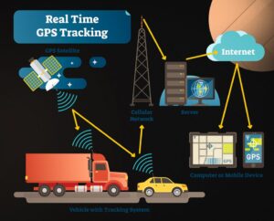 Vehicle Tracking (GPS Tracking) | Easy Track
